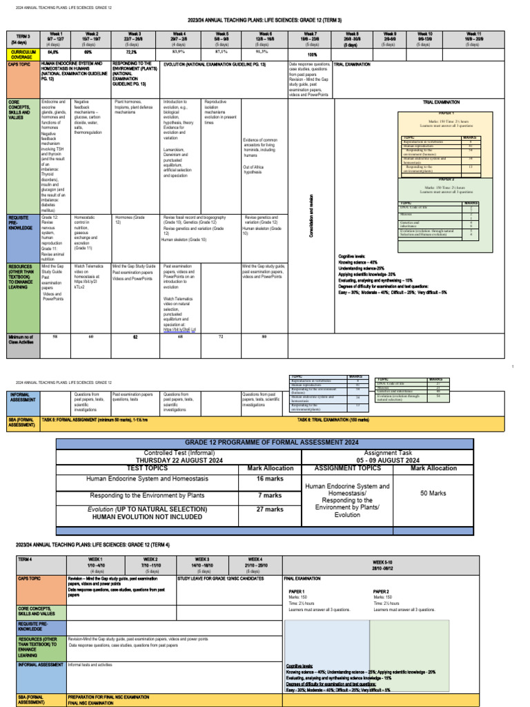 Grade 12 ATP - Term 3 and 4 | PDF | Hormone | Evolution