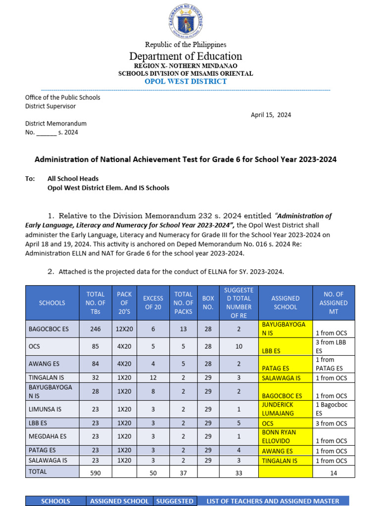 District Memo For Ellna 2024 | PDF | Reading (Process)