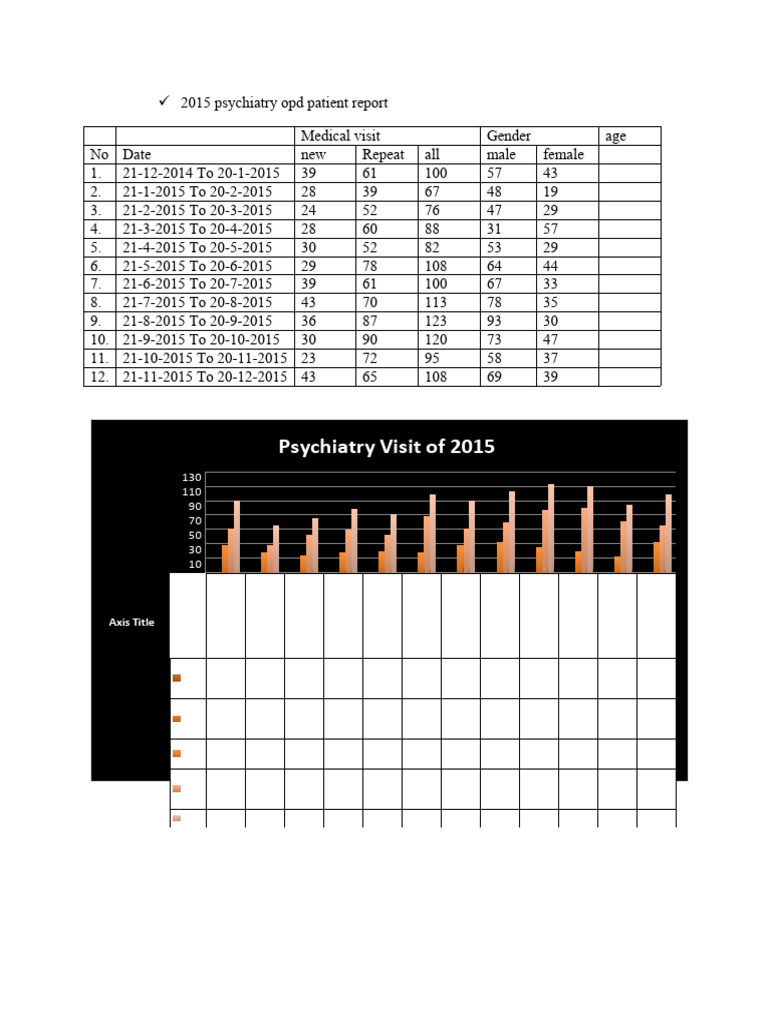 2015 Psychiatry Opd Patient Report | PDF | Medicine | Health Care
