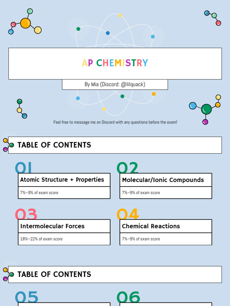 AP Chemistry Review 2024 | PDF | Ion | Chemical Bond