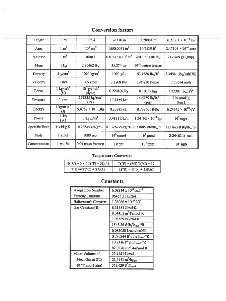 Unit conversion table | PDF