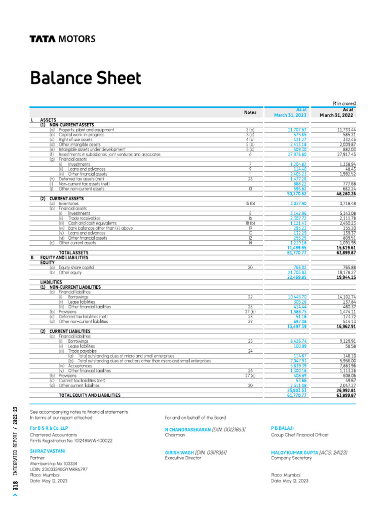 Tata Motors | PDF