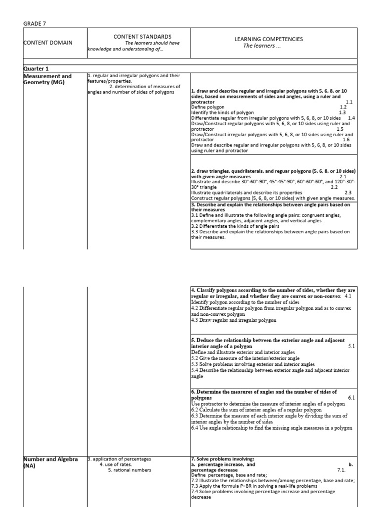 MATATAG CURRICULUM - MATHEMATICS 7 Unpacked Q1 Q2 LCs | PDF | Volume ...