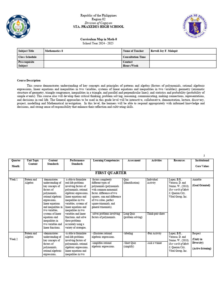 MATHEMATICS 8 Curriculum Map | PDF | Equations | Variable (Mathematics)