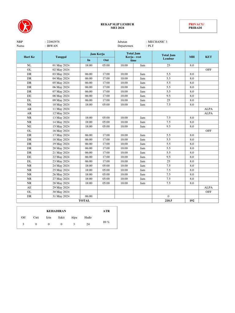 Ss6-Index-22002978 Irwan-Mei 2024 | PDF