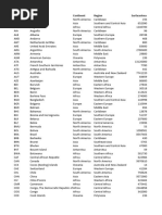 Country ISO Codes and Regions List | PDF