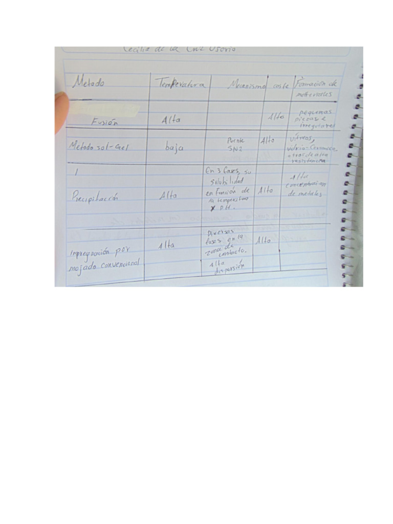 actividad de sintesis | PDF