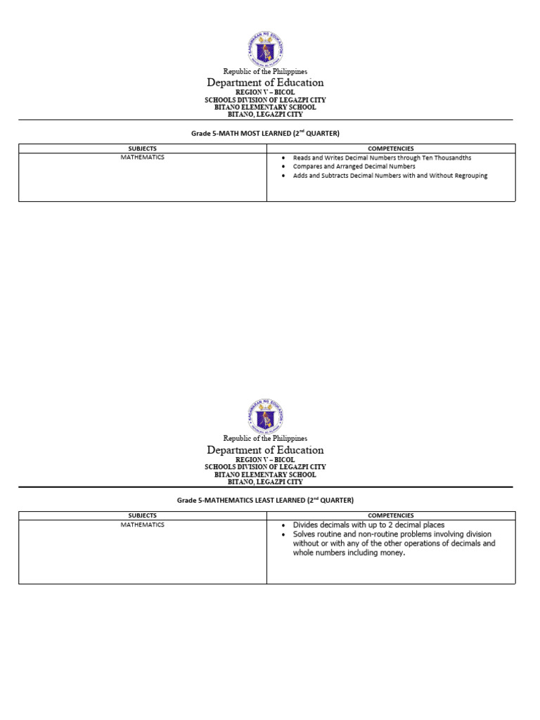 Least and Most Learned Skills 2023 2024 Math 5 | PDF