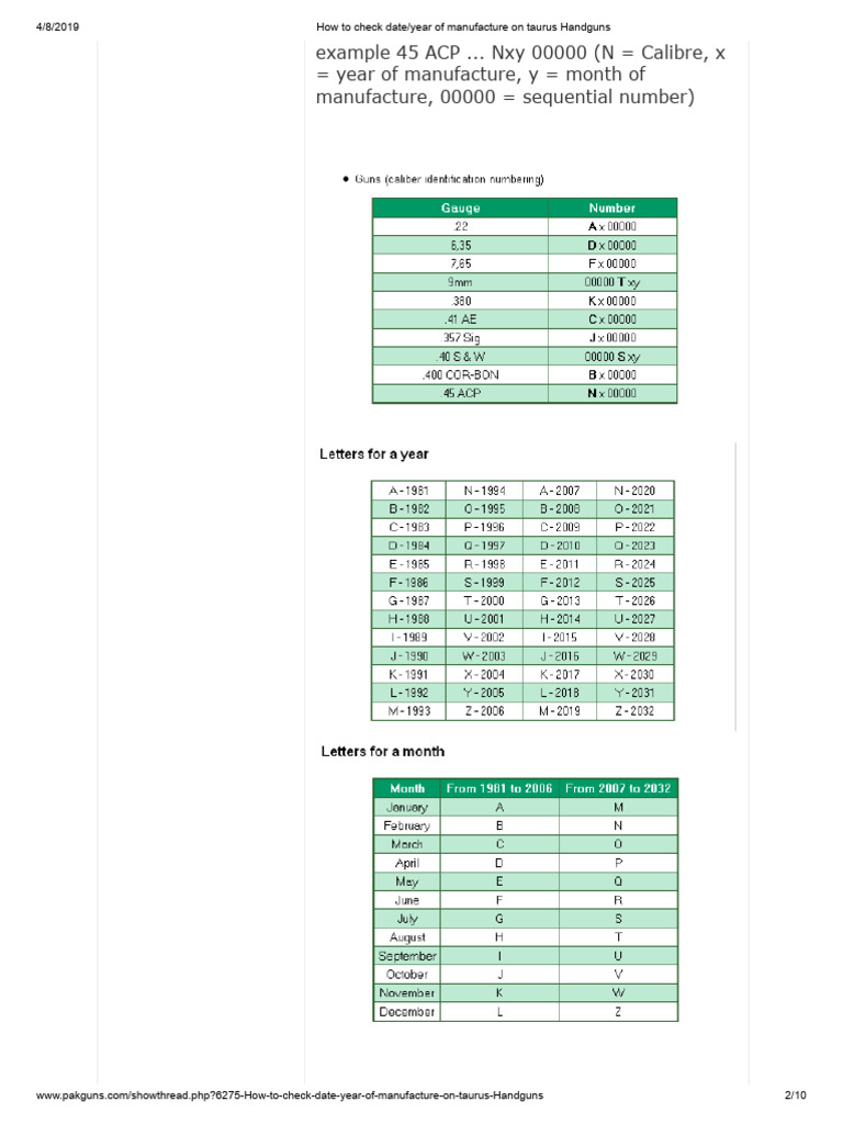 Manual-Taurus Serial Number Chart | PDF
