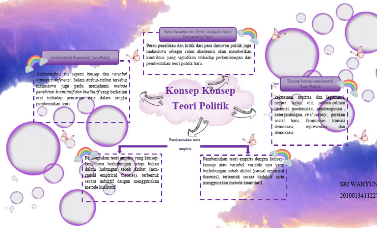 Mind Mapping Konsep Konsep Teori Politik | PDF