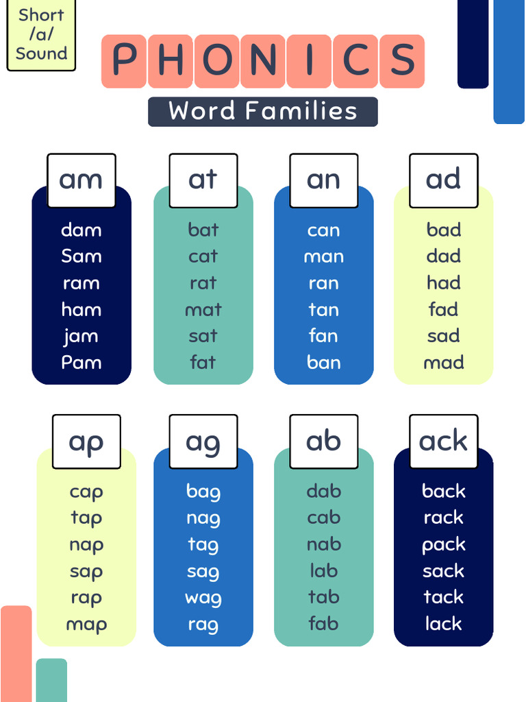 CVCs and Long Sound Words | PDF