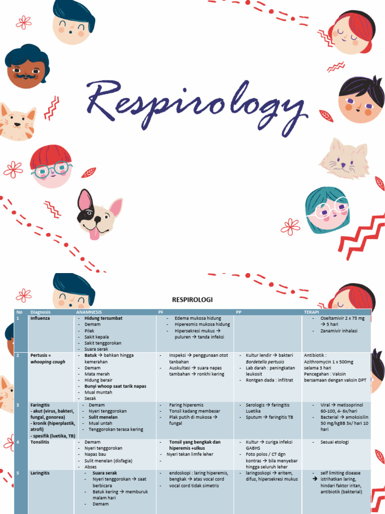 30 - CR Respi 2 | PDF