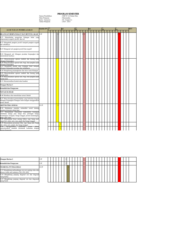 Program Semester Kelas 9 (Ganjil) (2024 - 2025) | PDF