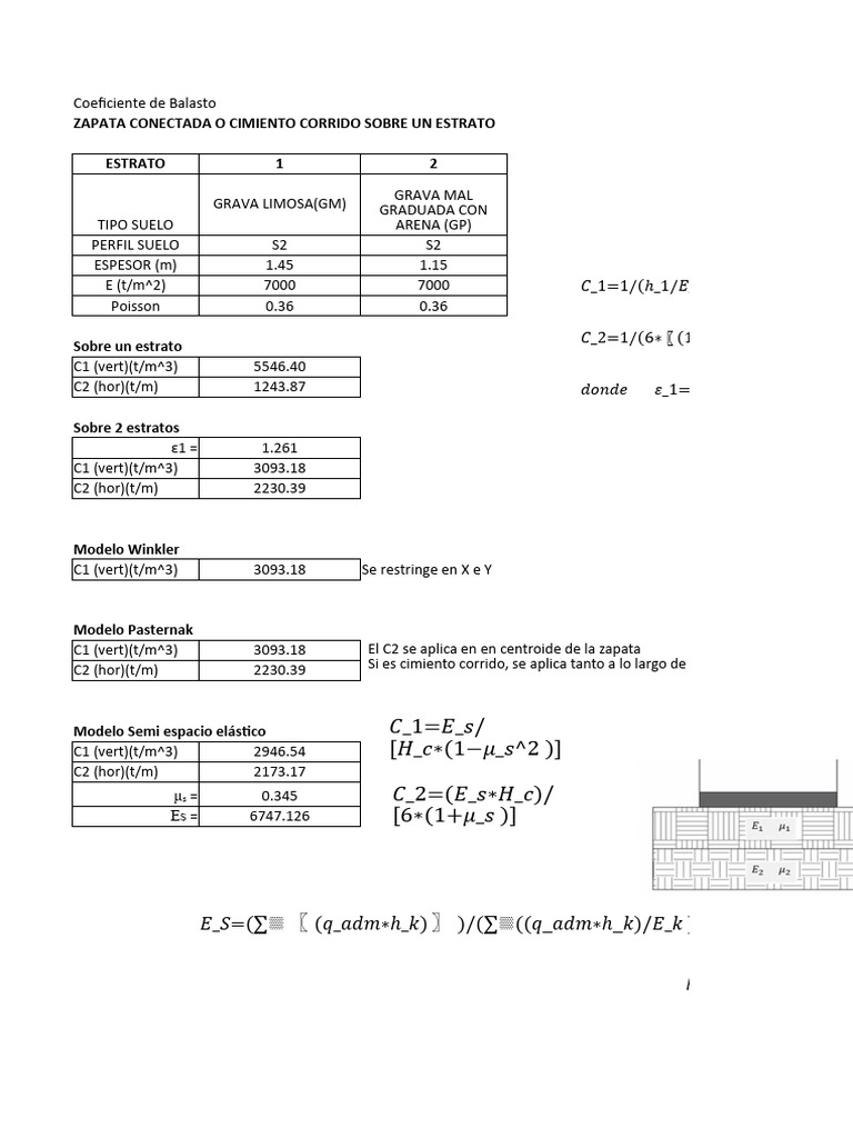 Coeficientes de Balasto | PDF | Mecánica | Ingeniería mecánica