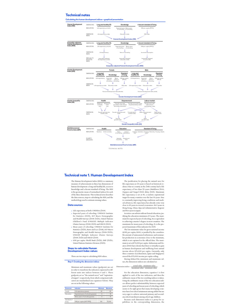 HDI Calculation Explained | PDF | Human Development Index | Economies