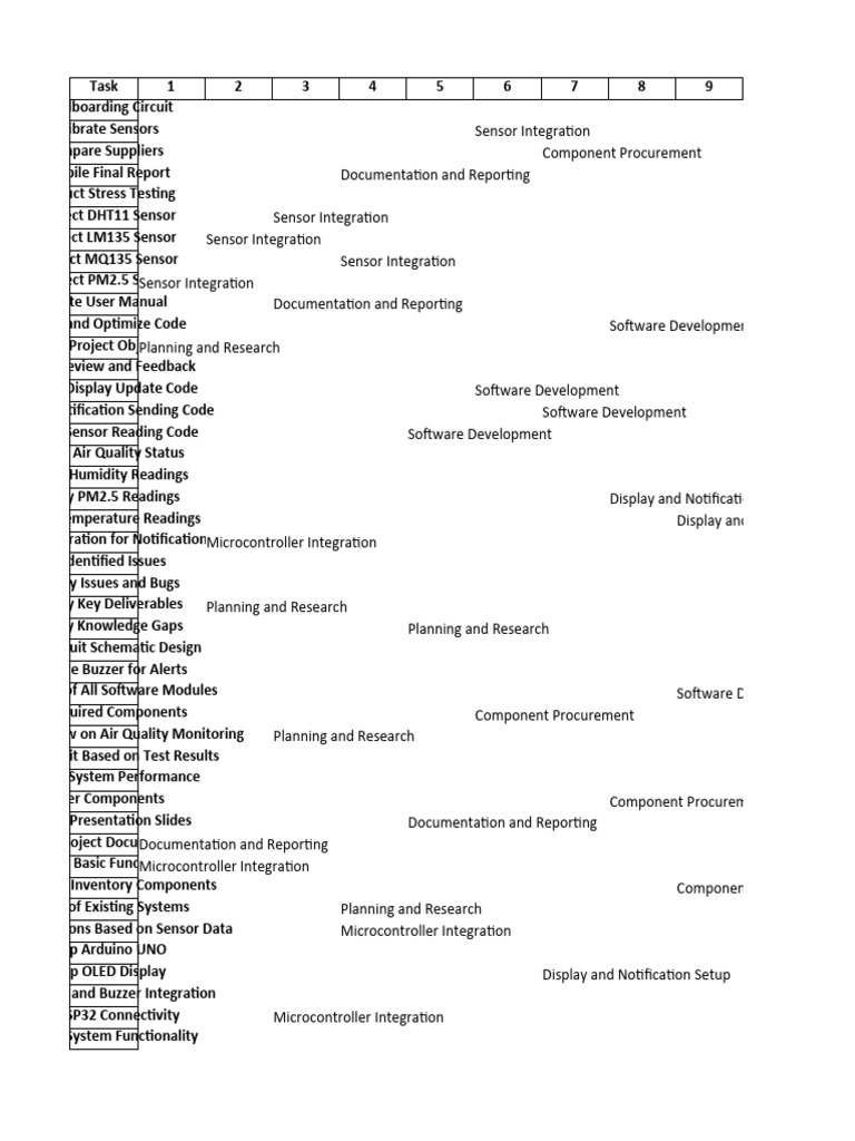 Detailed Final Year Project Gantt Chart Pdf Circuit Design Software