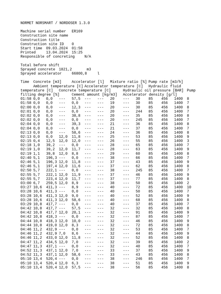 ConcretingLog | PDF | Concrete | Throttle