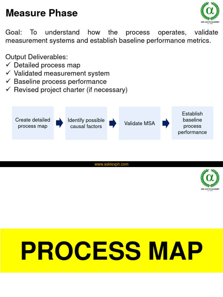 Measure Phase | PDF | Level Of Measurement | Statistics
