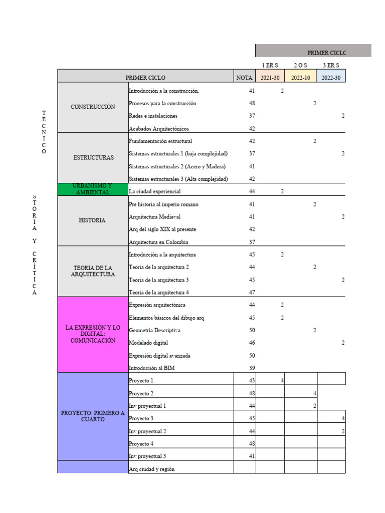 Daniel Espinosa | PDF