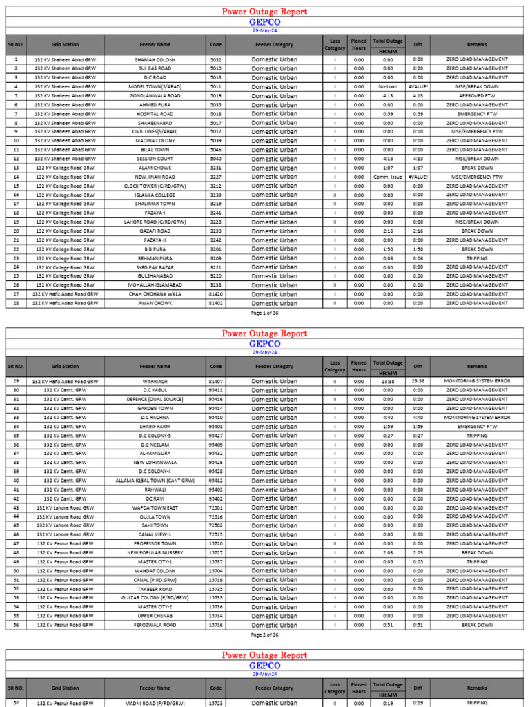 Power Outage Report | Download Free PDF | Electrical Engineering ...