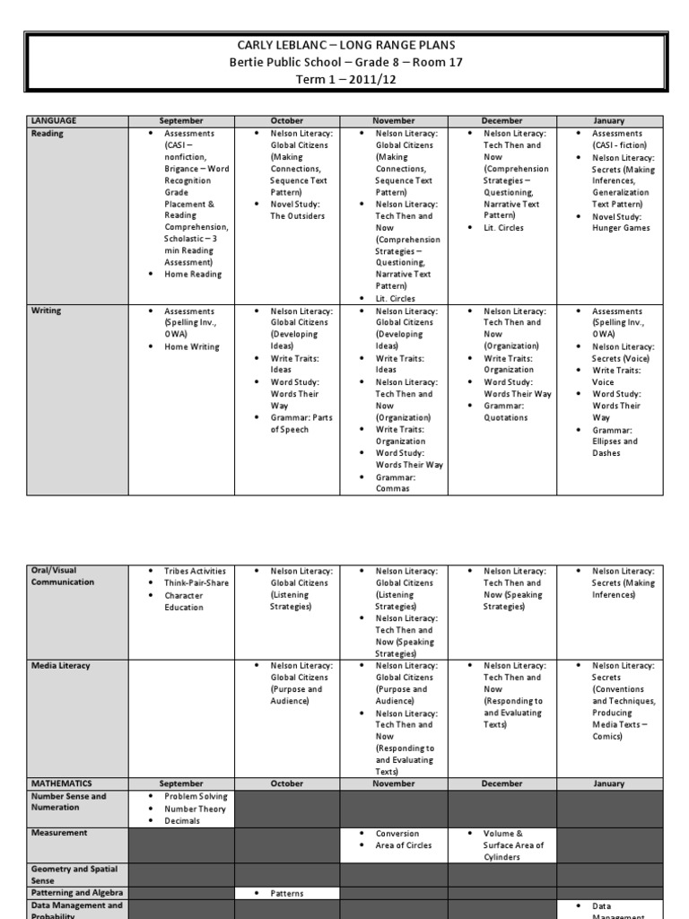 Carly LeBlanc's Grade 8 Long Range Plans | PDF | Reading Comprehension ...