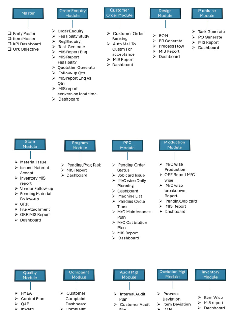 ERP | PDF | Information Technology Management | Information Technology
