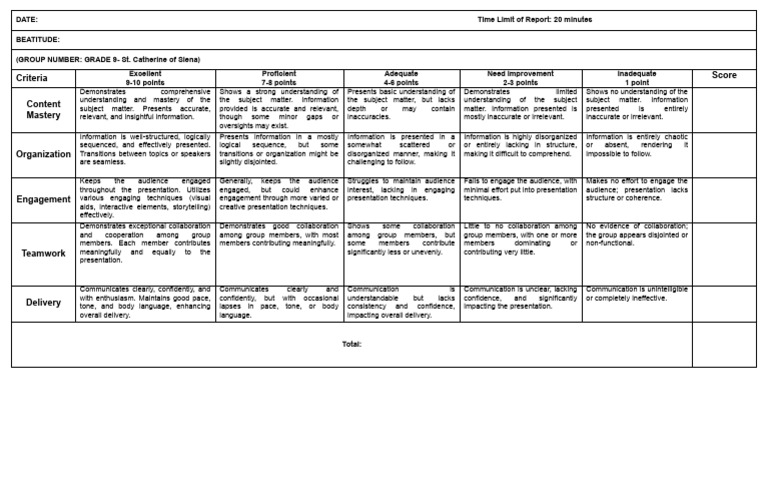Grade 9 Rubric Reporting | PDF | Learning | Cognition