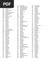 Antimicrobial/Test Abbreviation: Abreviation | PDF