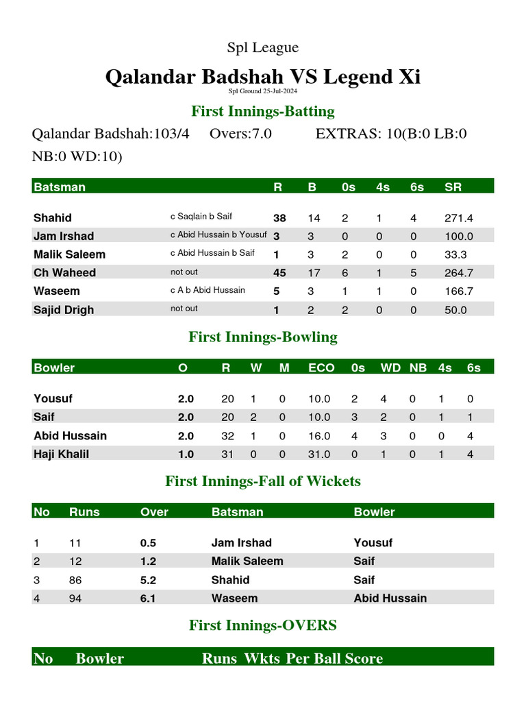 Qalandar Badshah VS Legend Xi 25-Jul-2024-1 | PDF | Bowling (Cricket ...