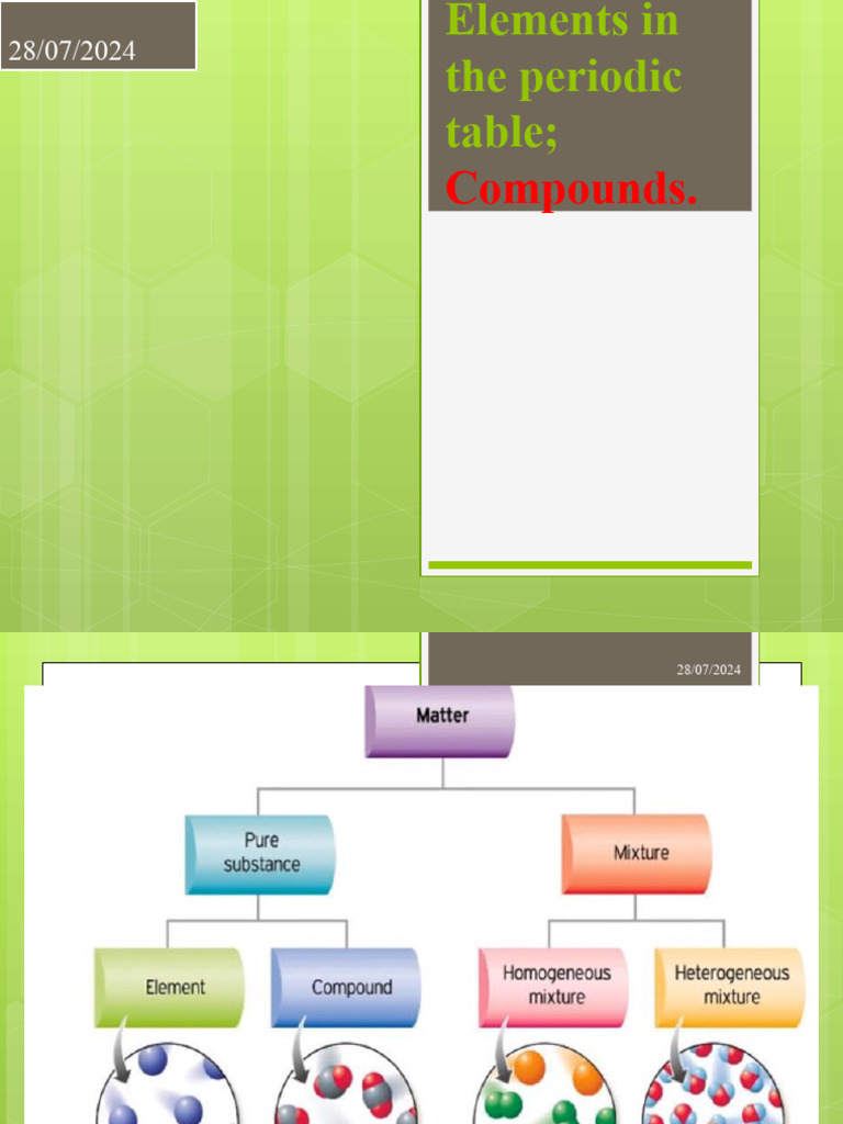 Elements vs Compounds | Download Free PDF | Chemical Compounds ...