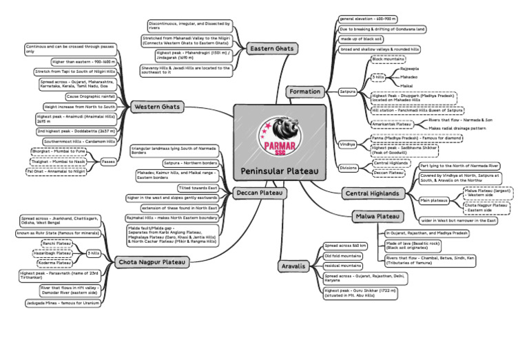 Peninsular Plateau Printable | PDF | Earth Sciences | Physical Geography