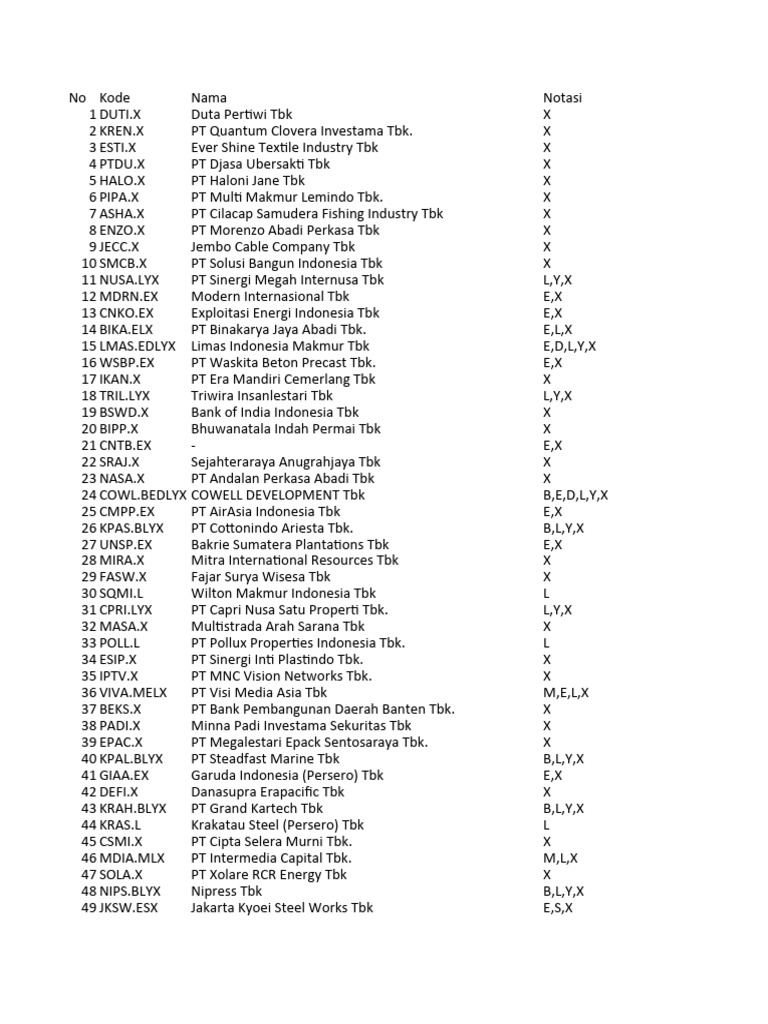 Notasi Khusus-20240619 | Download Free PDF | Jakarta | Indonesia