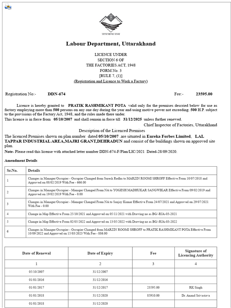 Factory Licence - 2025 DDN | PDF | Government | Justice