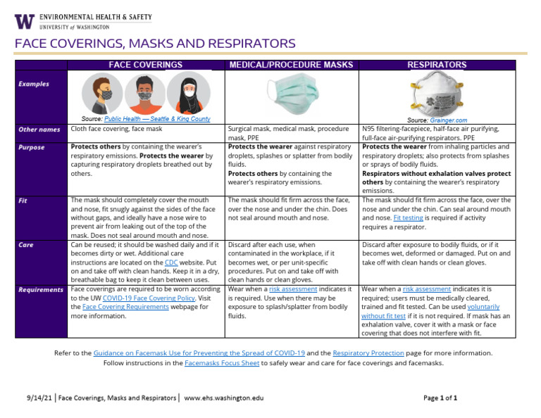 Face Coverings and Respirators Guide | PDF | Personal Protective ...