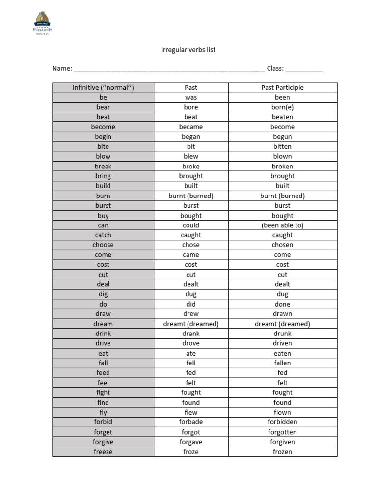 Irregular verb list | PDF