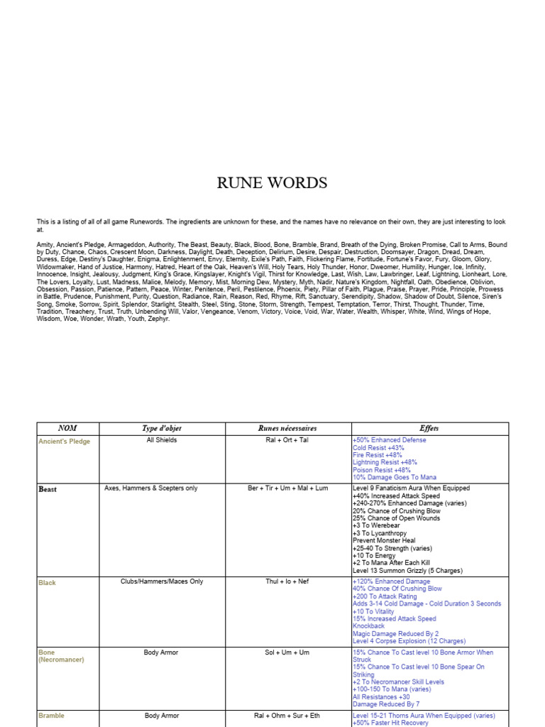 Diablo Rune Words | PDF