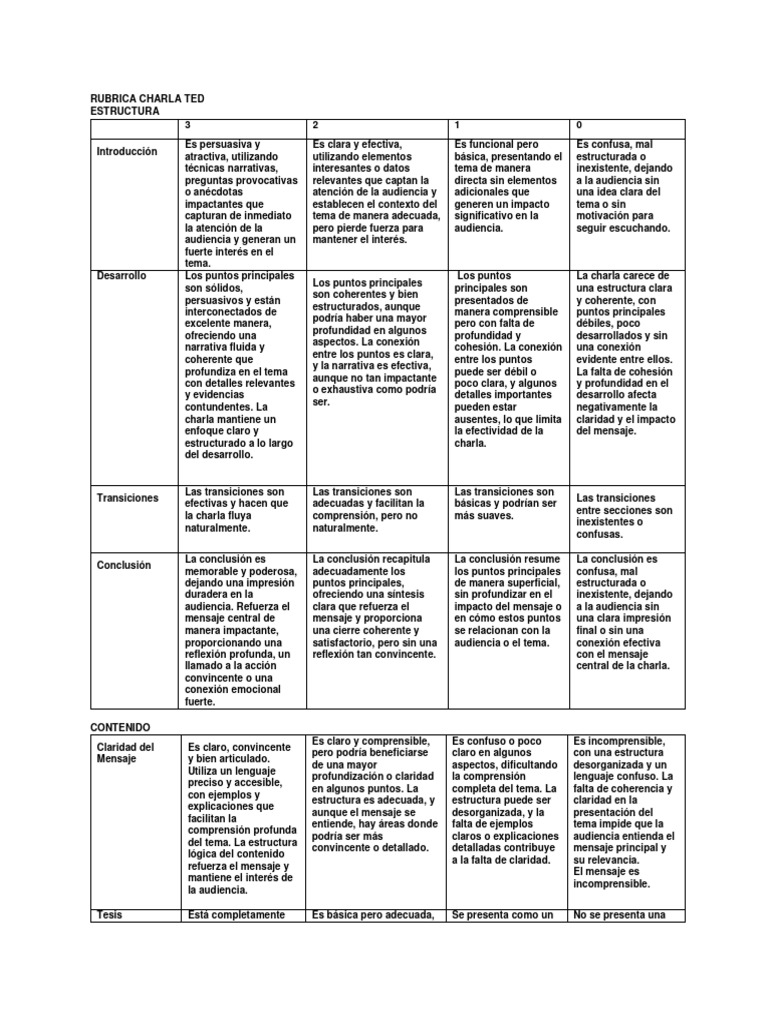 Rubrica Charla Ted | PDF | Persuasión