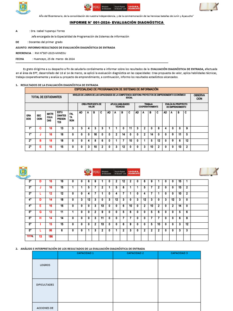 Informe - Resultados Eval. Entrada-2024 - Area de Ept - Primer Grado | PDF