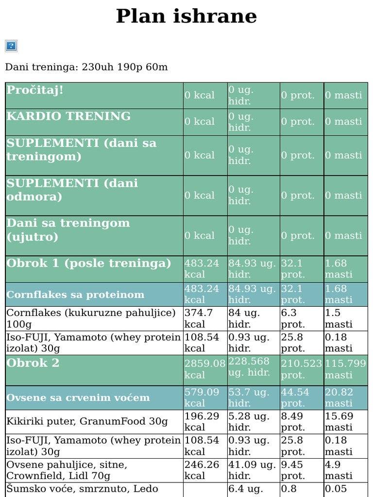 Plan Ishrane za Trening Dane | PDF