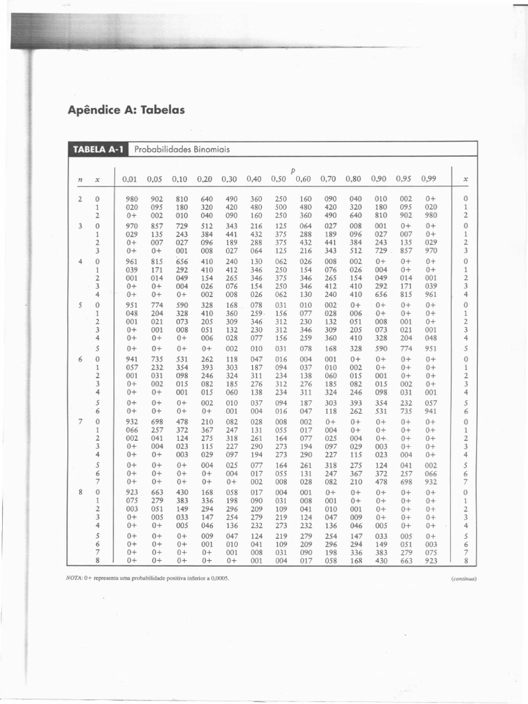 Tabelas Binomial e Normal | PDF