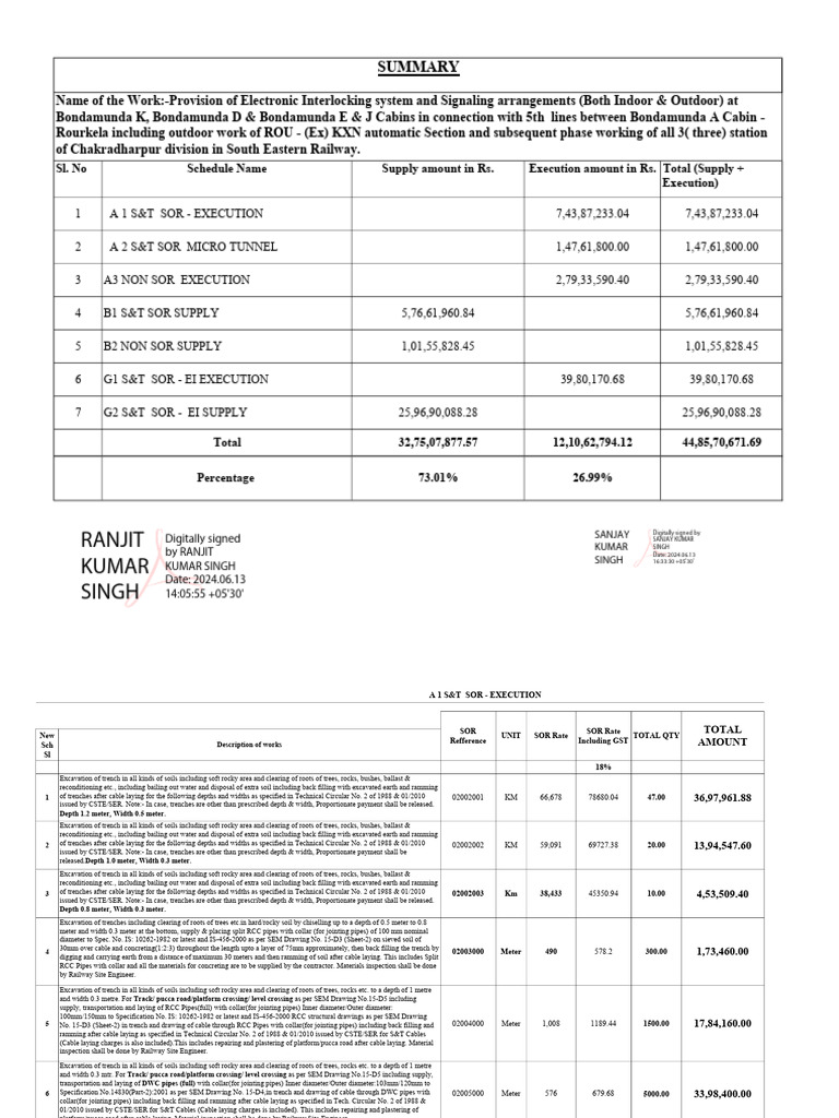 New Tender Schedule 5th Line BNDM D, K, E& J CABIN Signed | PDF | Electrical Wiring | Fuse ...