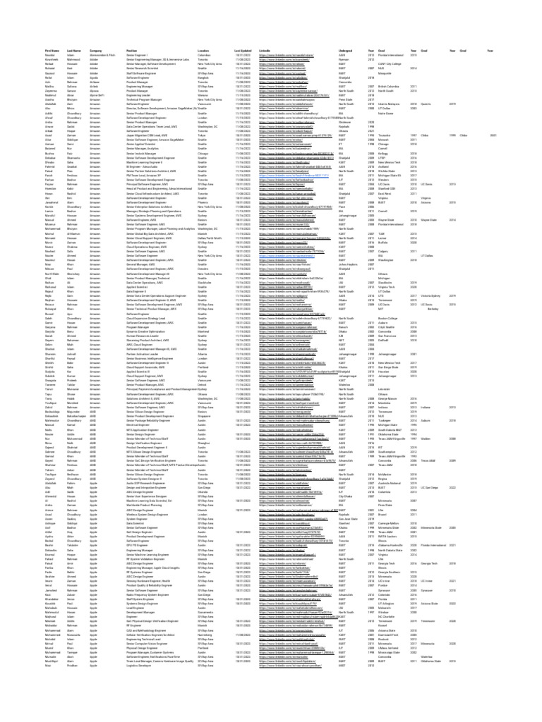 Faangladeshis & More - Tech Professionals of Bangladeshi Origin | PDF | Amazon Web Services ...