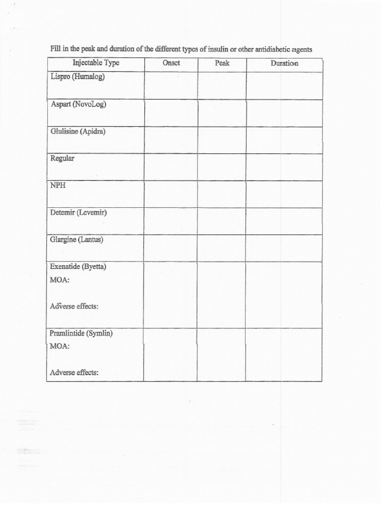 Diabetic Worksheets (Nursing Pharmacology) | PDF