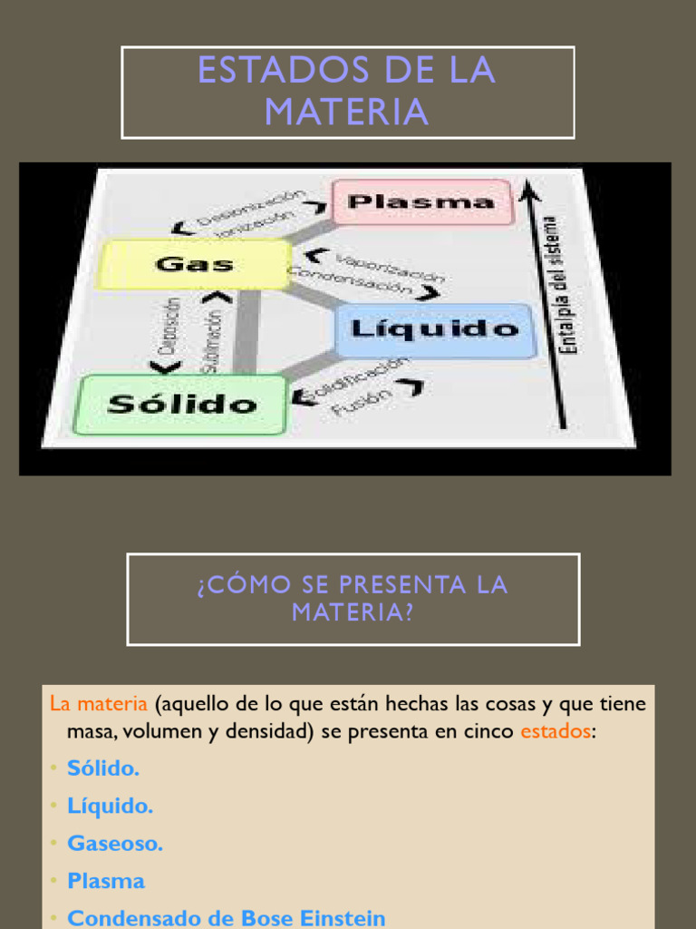Los Estados de La Materia | PDF | Gases | Líquidos
