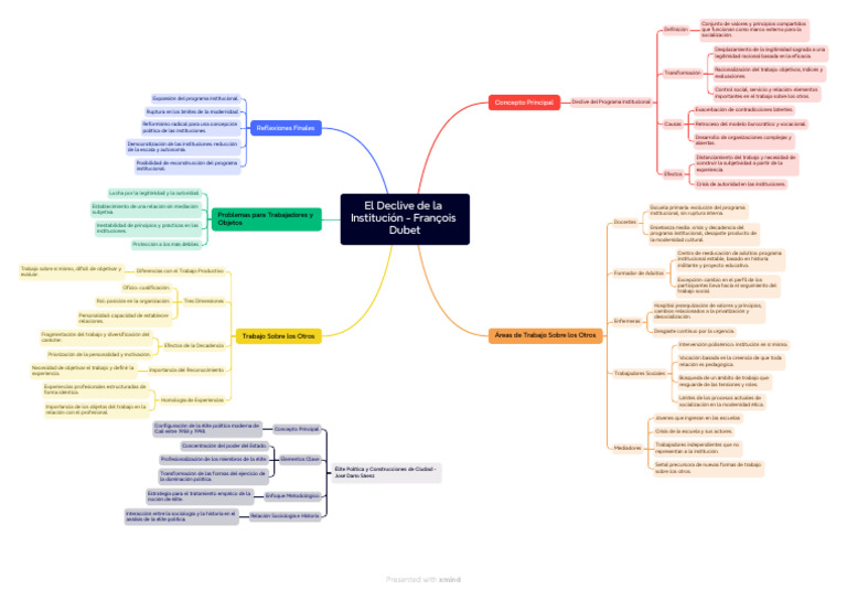Declive Institucional y Transformación | PDF | Trabajo Social | Institución