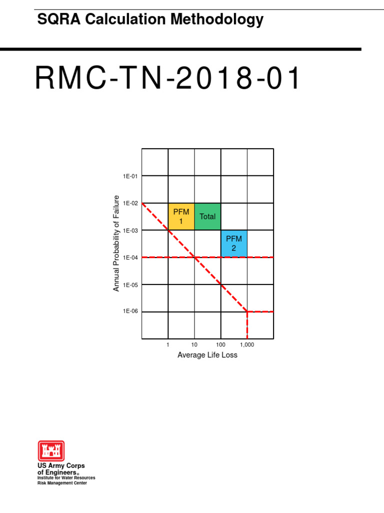SQRA Calculation Methodology USACE | PDF | Risk | Flood
