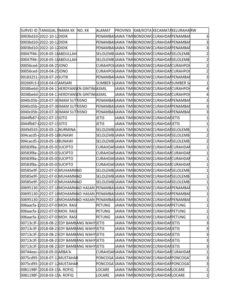 Raw Data Pispk Mei23 | PDF