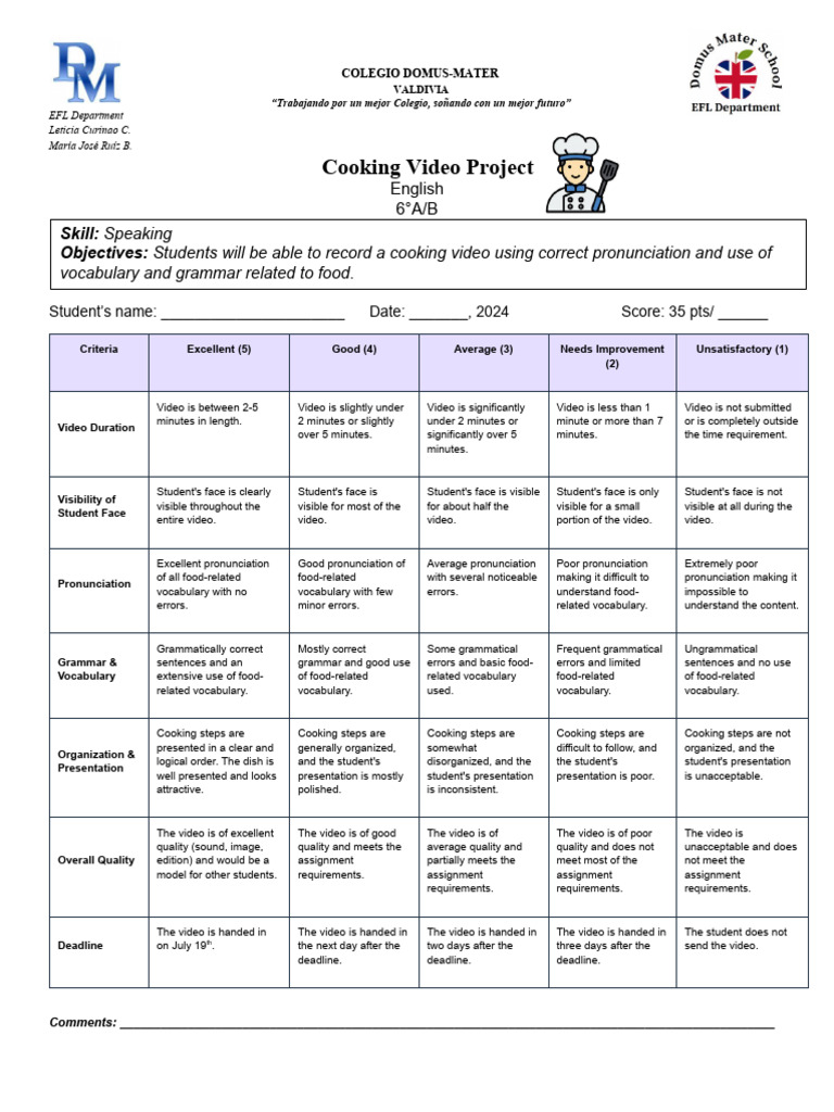 Cooking Video Rubric 2024 | PDF | Grammar | Cognitive Science