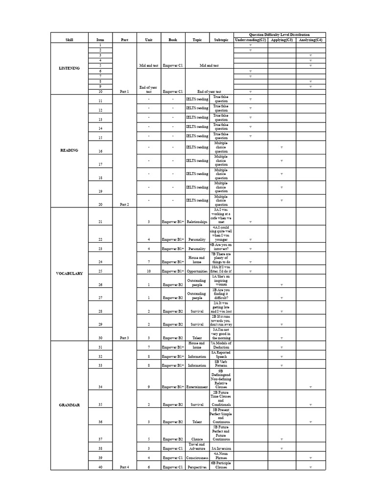 Grade 12 School Exam Pointers - Sheet1 | PDF | Perfect (Grammar ...