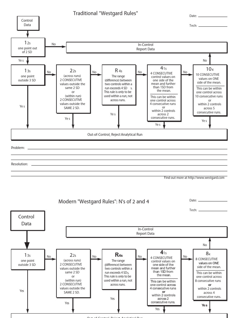 Handout - Westgard Rules (403) 2 | PDF | Business | Payments